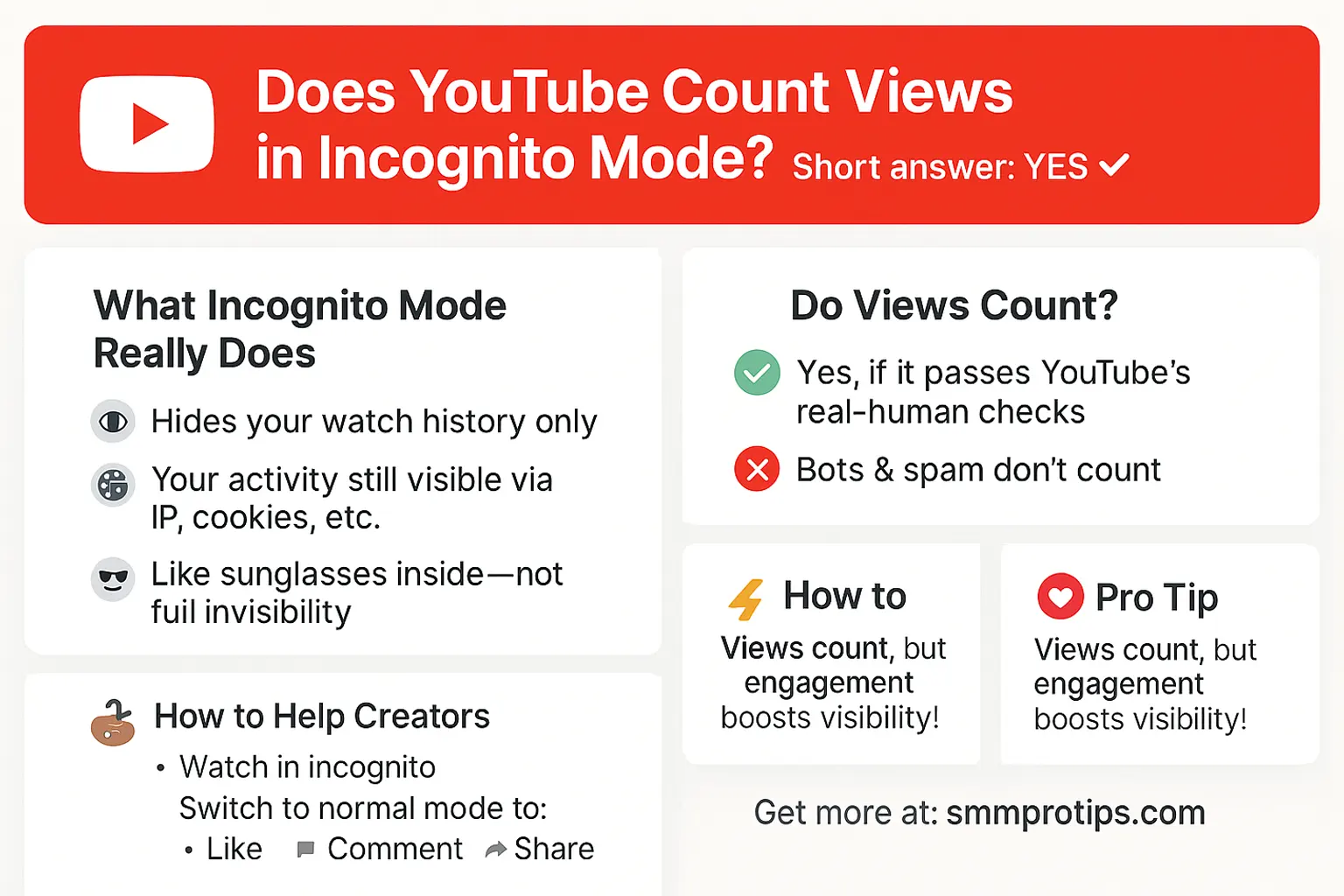 Does YouTube Count Views in Incognito Mode? | SMM PRO TIPS