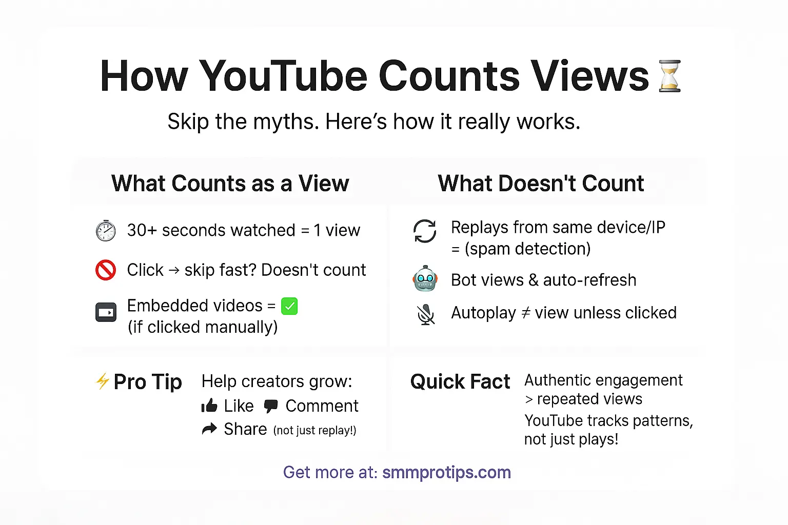 Does YouTube Count Views in Incognito Mode? | SMM PRO TIPS